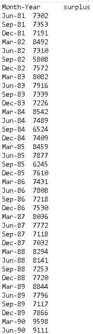 Solved Monthly increase (surplus) of the total population in | Chegg.com