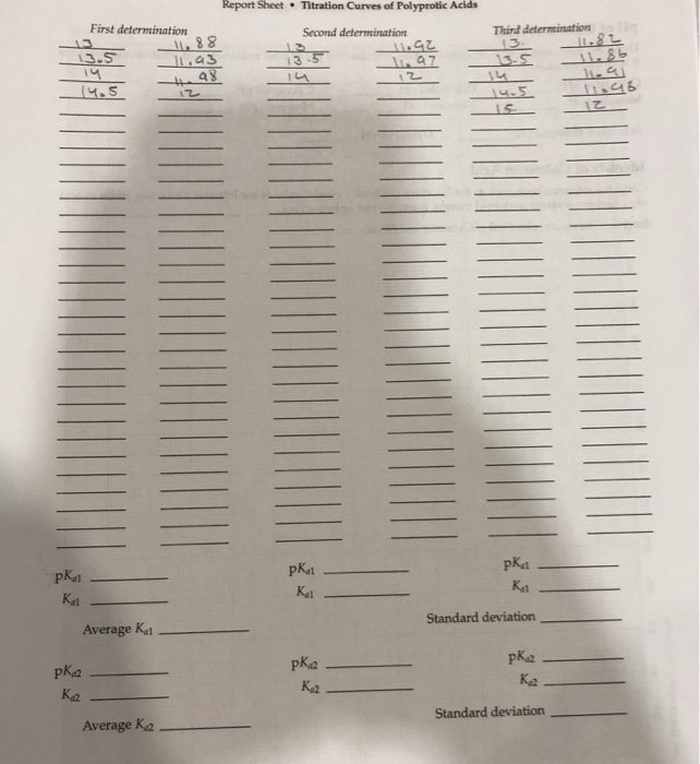 Solved Find the pKa and Ka values using the data given below | Chegg.com