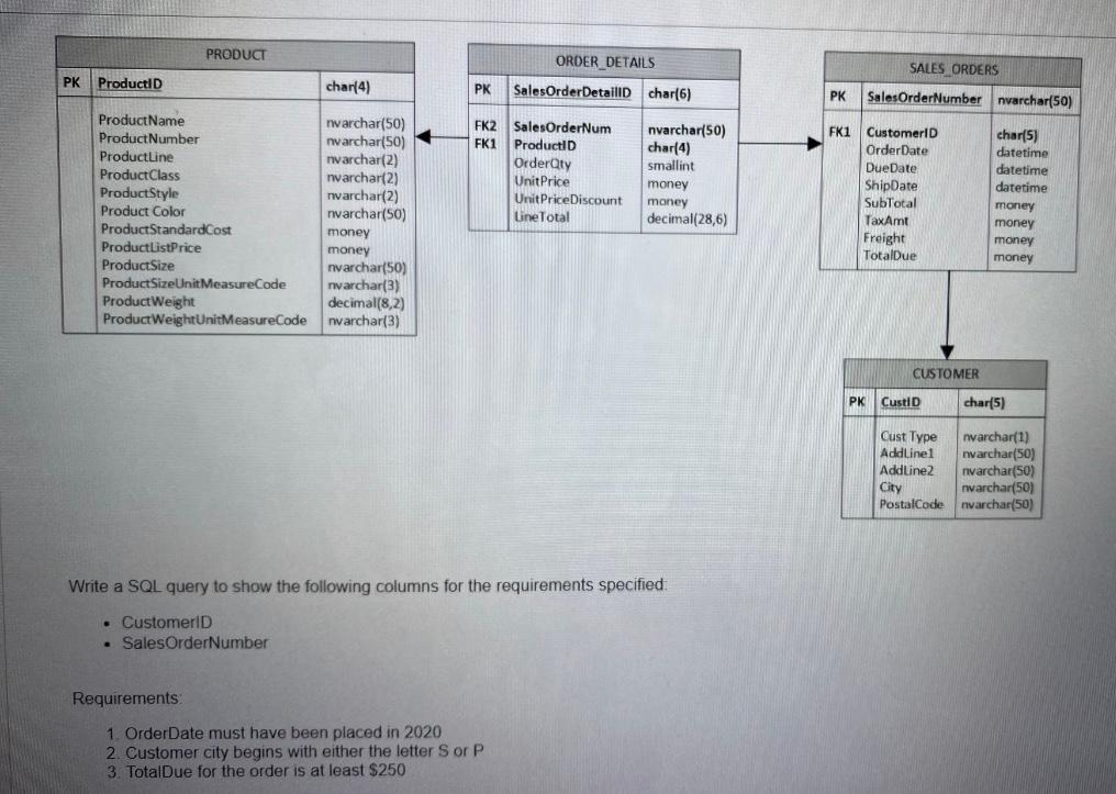 Solved Shown above are the tables in a database with all the | Chegg.com