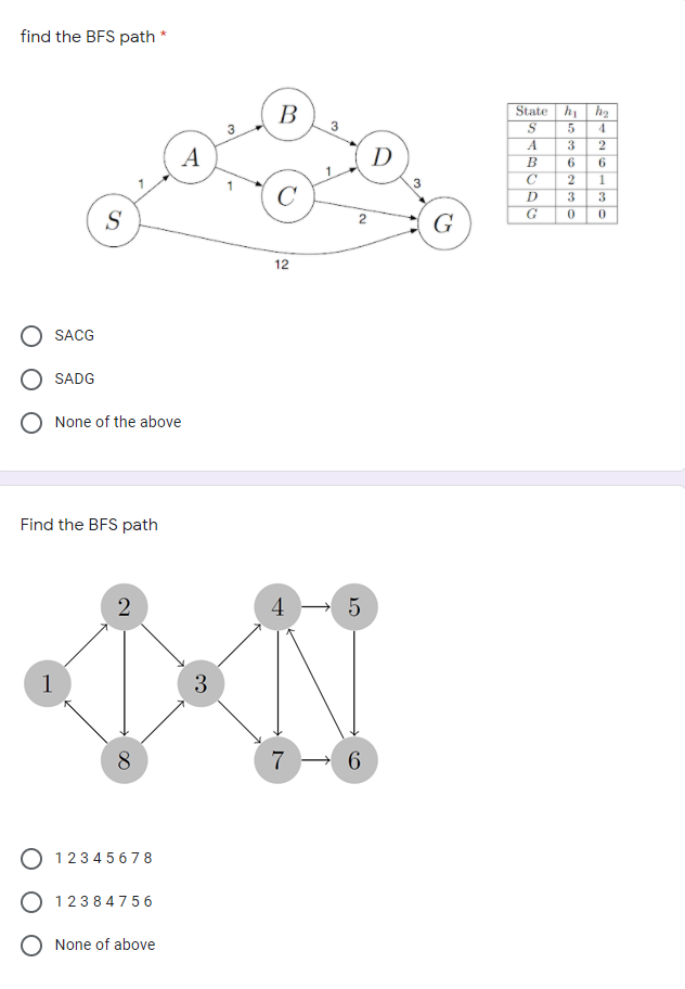 Solved find the BFS path * B А D State hi ha S 5 4 А 3 2 B 6 | Chegg.com