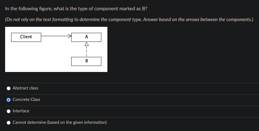 Solved In the following figure, what is the type of | Chegg.com