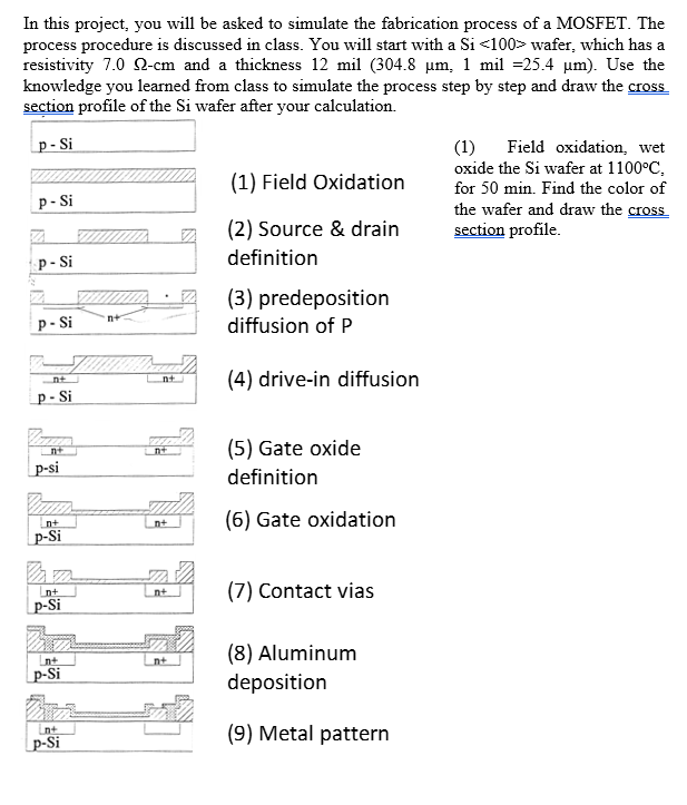 In this project, you will be asked to simulate the | Chegg.com