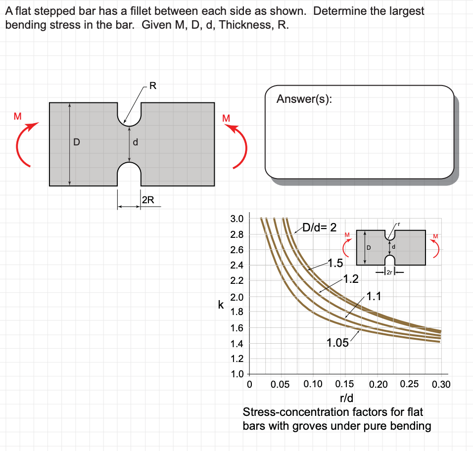 Solved A flat stepped bar has a fillet between each side as | Chegg.com