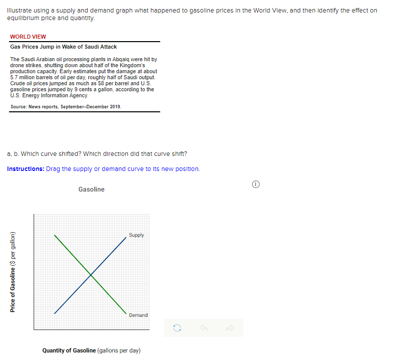 Solved Illustrate using a supply and demand graph what | Chegg.com