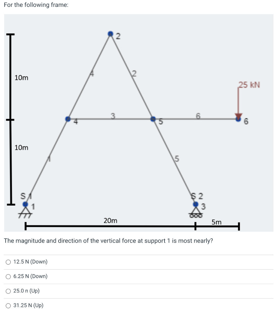 Solved For the following frame: 10m 25 kN 3 6 6 10m SA $ 2 | Chegg.com