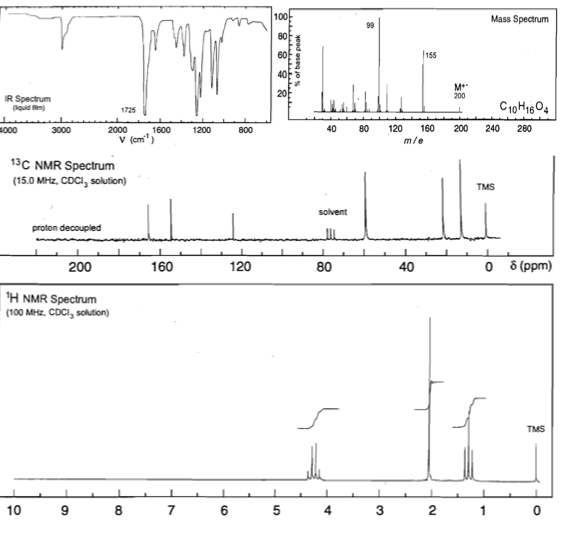Solved please help me propose a structure for this compound | Chegg.com