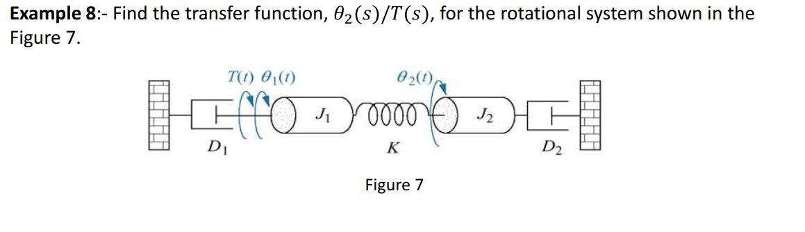 Solved Example 8:- Find the transfer function, θ2(s)/T(s), | Chegg.com