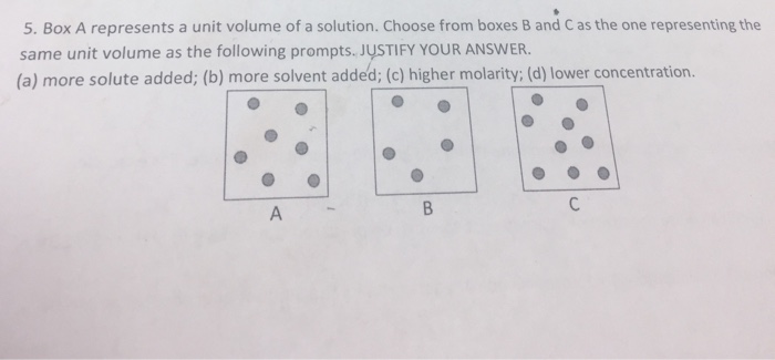 Solved 5. Box A represents a unit volume of a solution. | Chegg.com