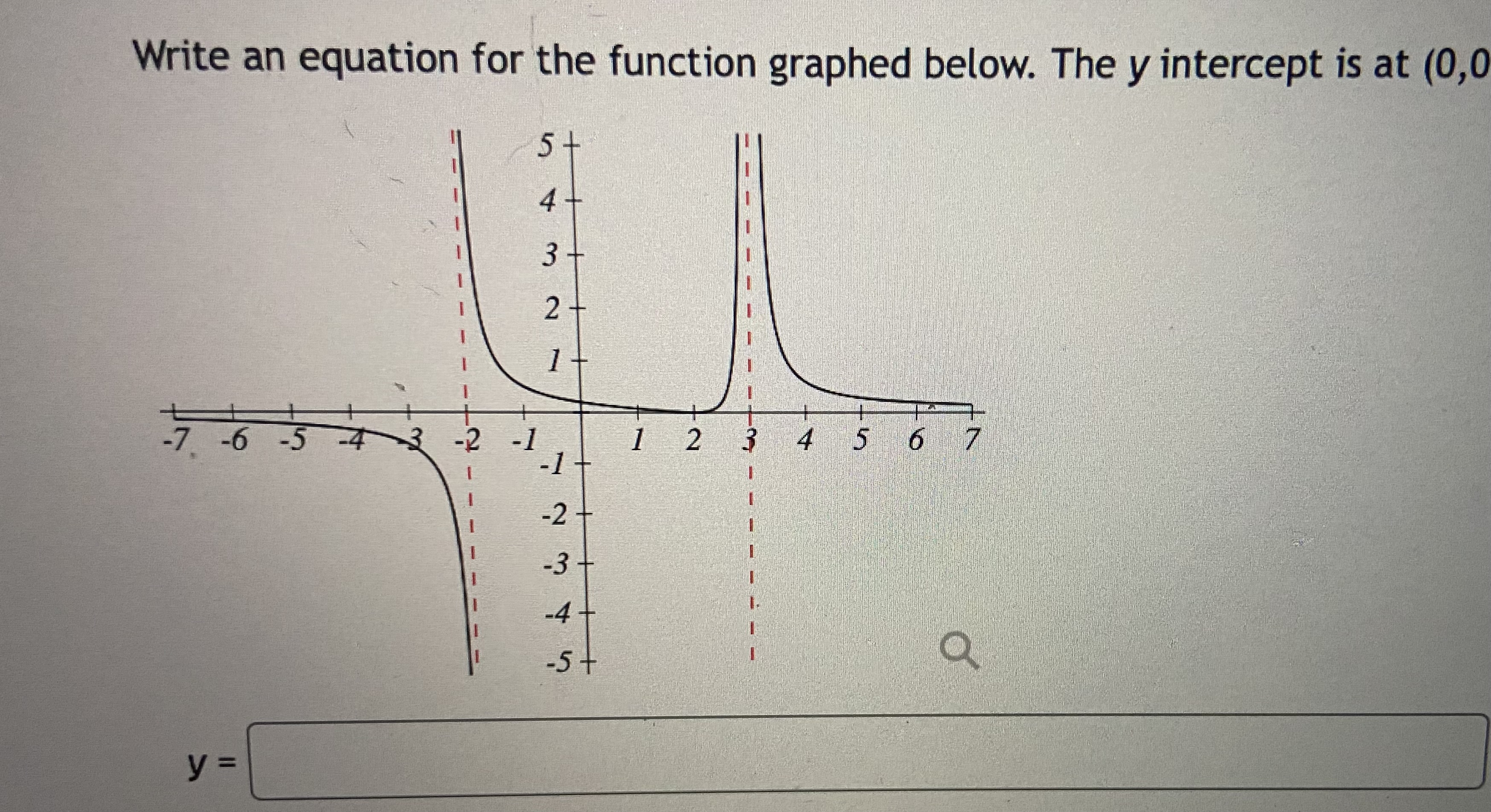 Solved Write an equation for the function graphed below. The | Chegg.com