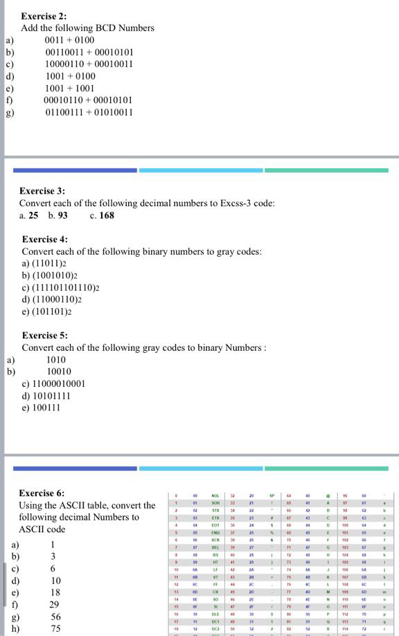 Solved Exercise 2:Add the following BCD | Chegg.com