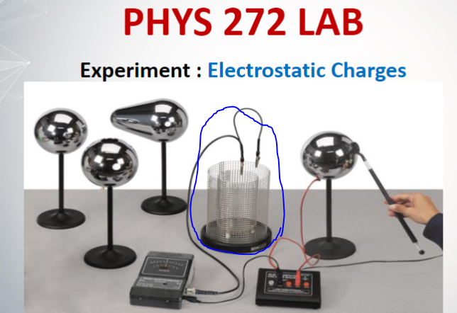 Solved PHYS 272 LAB Experiment : Electrostatic Charges | Chegg.com