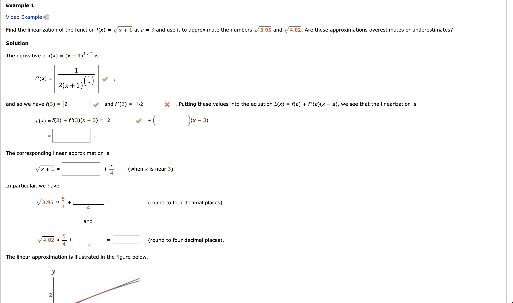 Solved Example 1 Video Example Find the linearization of the | Chegg.com