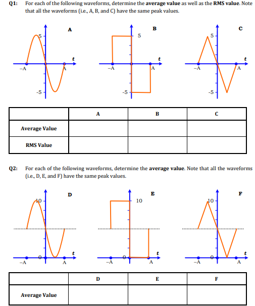 Solved Q1: For each of the following waveforms, determine | Chegg.com
