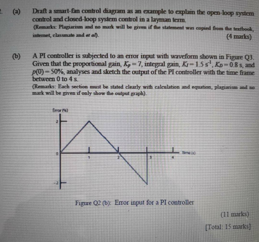 Solved Draft a smart-fan control diagram as an example to | Chegg.com