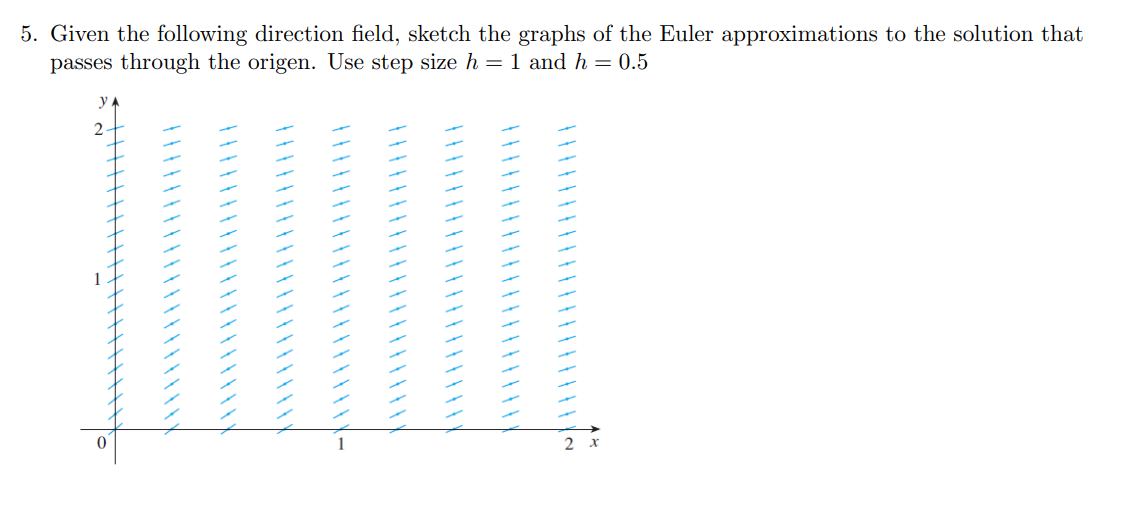 Solved 5. Given the following direction field, sketch the | Chegg.com