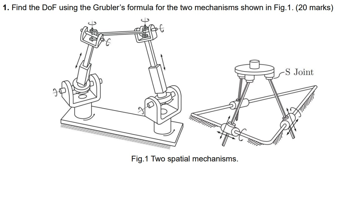 Solved 1. Find the DoF using the Grubler's formula for the | Chegg.com
