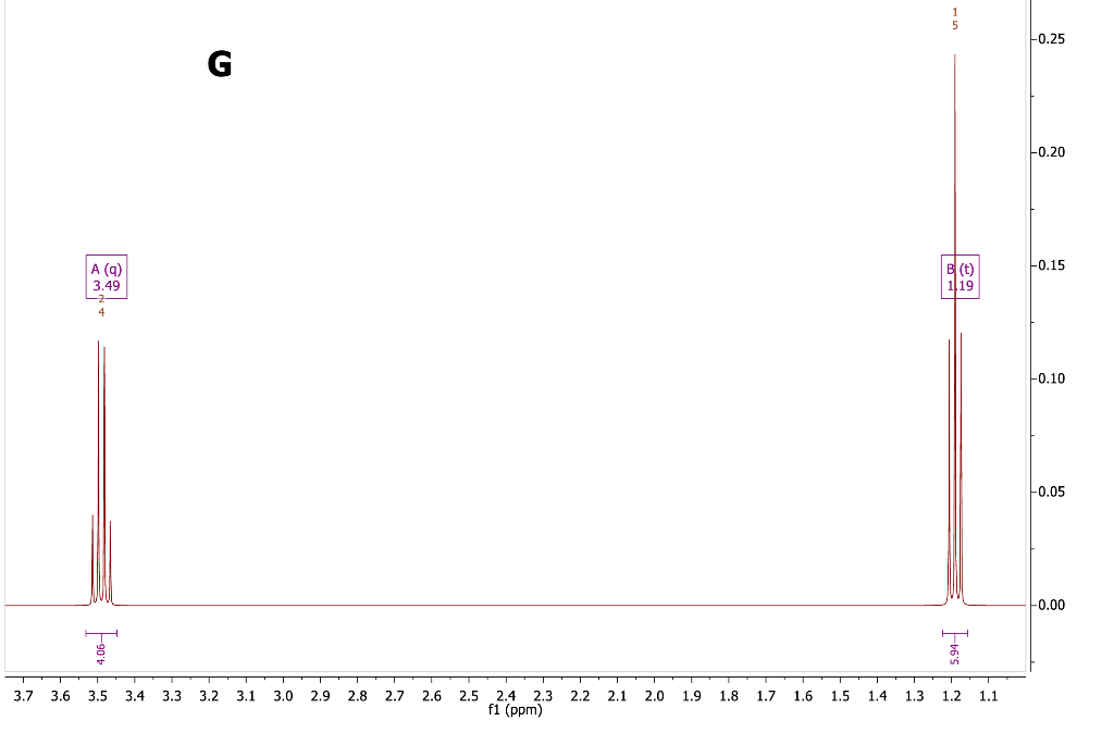 Solved Compound is C4 H10 O OR C8 H10. Draw the structure | Chegg.com