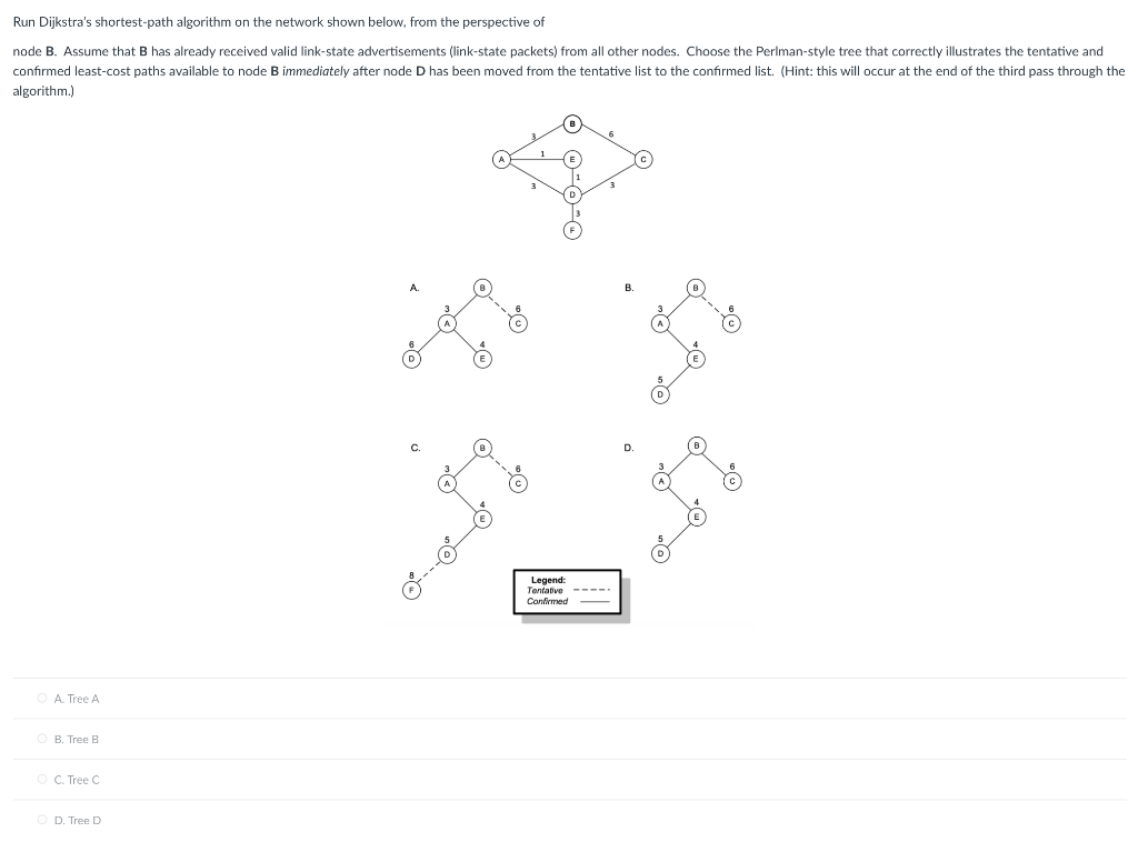 Solved Run Dijkstra's shortest-path algorithm on the network | Chegg.com