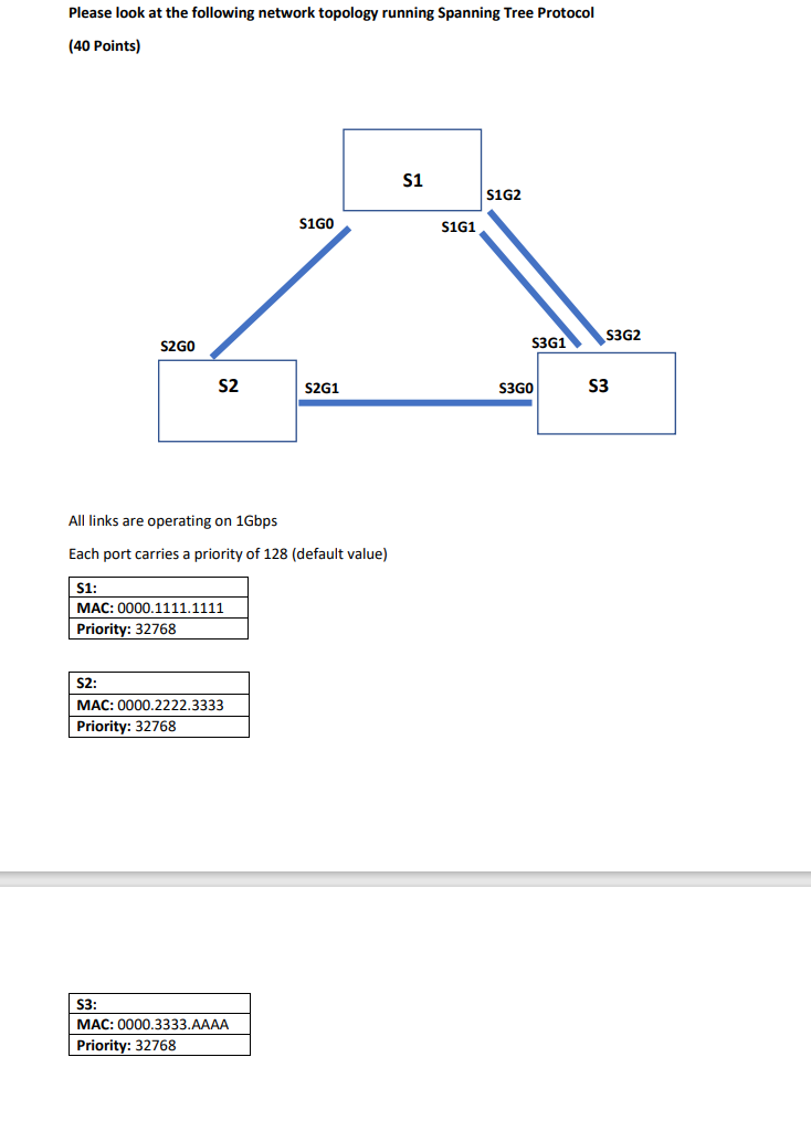 Solved Q1-a: Identify the Root Bridge Q1-b: Identify the | Chegg.com