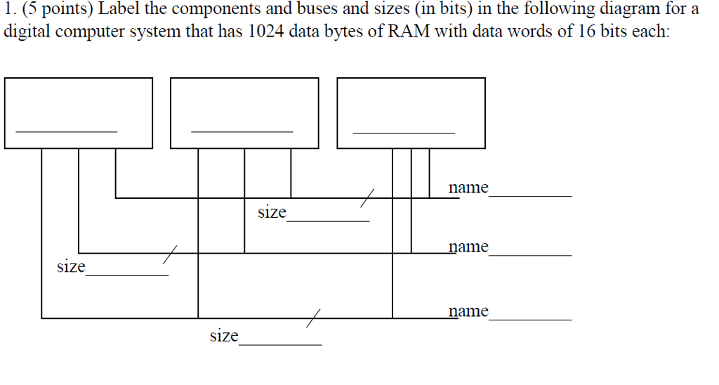 Solved 1. (5 points) Label the components and buses and | Chegg.com