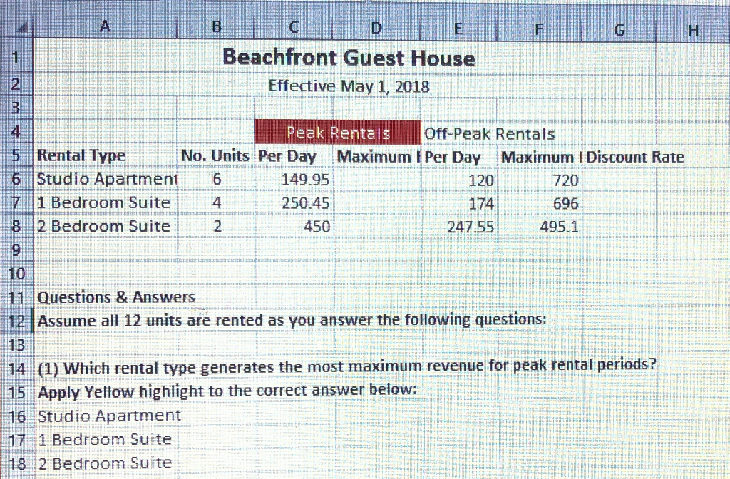 Project Description: You manage a beach guest house | Chegg.com