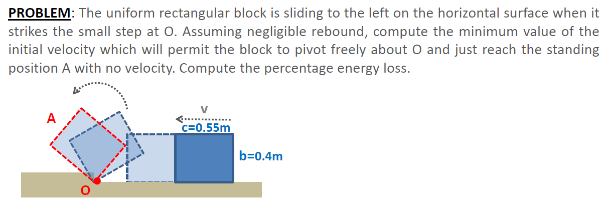 Solved PROBLEM: The uniform rectangular block is sliding to | Chegg.com
