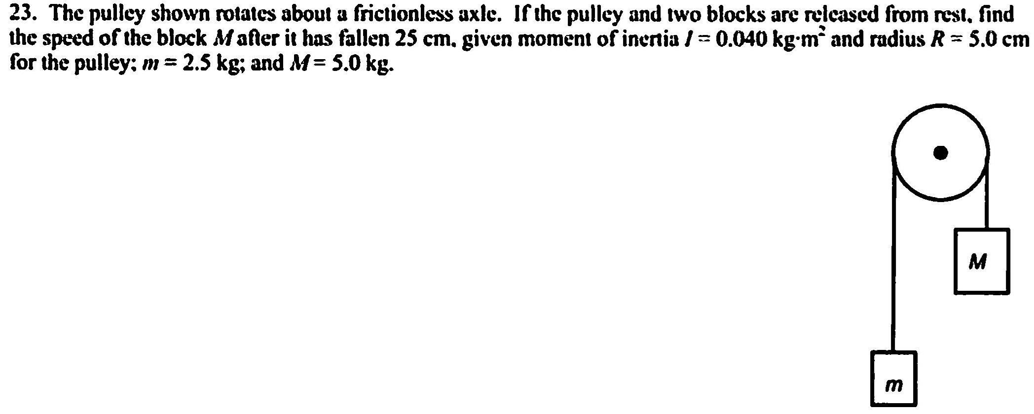 Solved 23. The pulley shown rotates about a frictionless | Chegg.com