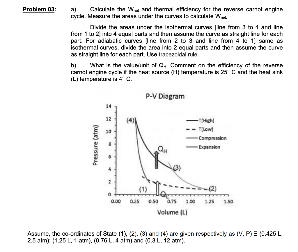 Solved a) Calculate the Wnet and thermal efficiency for the | Chegg.com