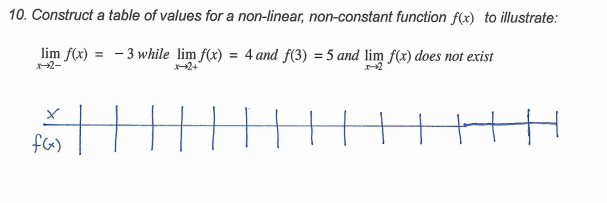 Solved 10. Construct a table of values for a non-linear, | Chegg.com