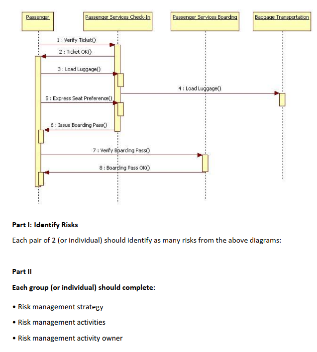 Solved Risk Management Exercise: There are 4 main steps for | Chegg.com