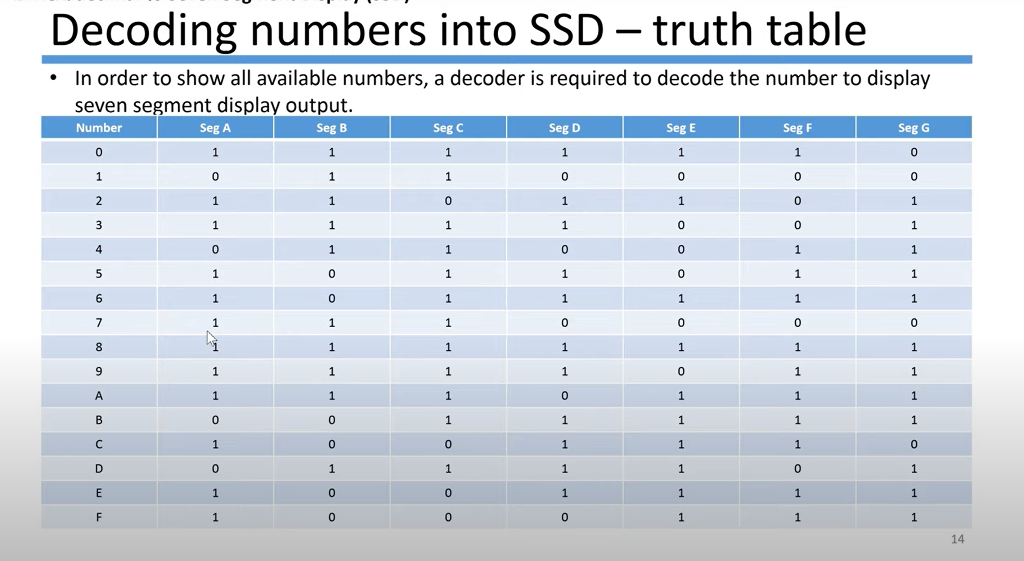 Solved Draw out the K map for all seven segments and obtain | Chegg.com