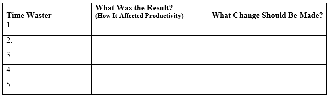 Solved List time wasters you have experienced in the past | Chegg.com