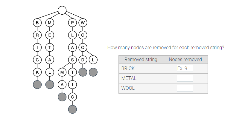 Solved How many nodes are removed for each removed string? | Chegg.com
