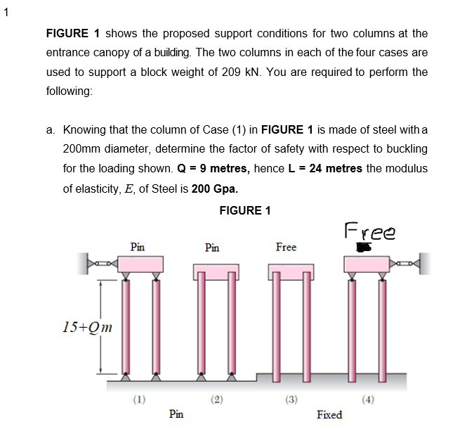 Solved 1 FIGURE 1 shows the proposed support conditions for | Chegg.com
