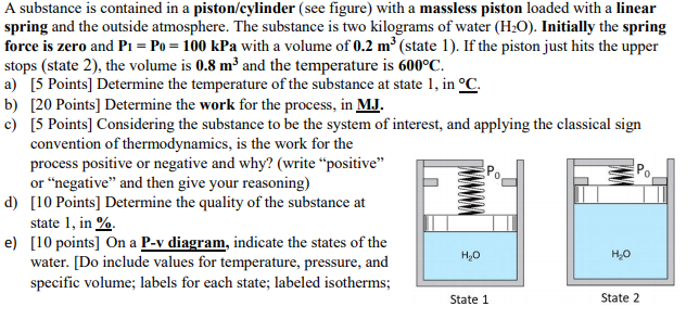 Solved A substance is contained in a piston/cylinder (see | Chegg.com