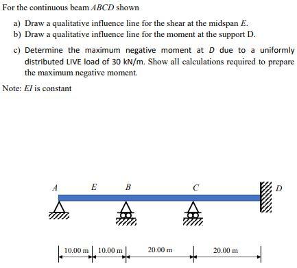 Solved For the continuous beam ABCD shown a) Draw a | Chegg.com