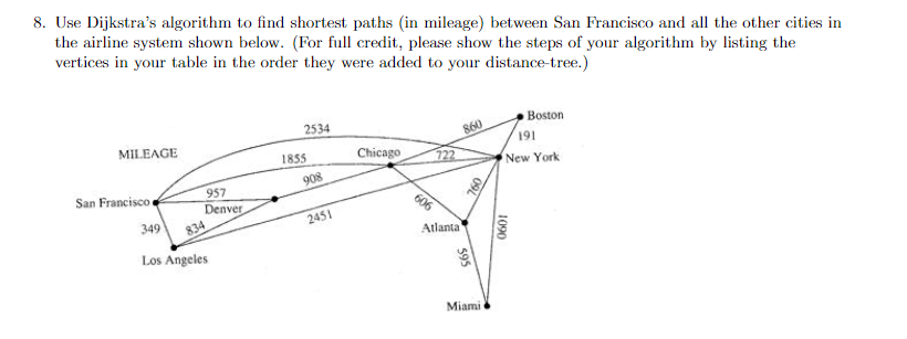 Solved 8. Use Dijkstra's algorithm to find shortest paths in | Chegg.com