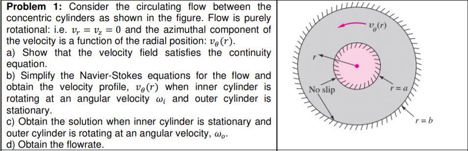 Solved Problem 1: Consider the circulating flow between the | Chegg.com
