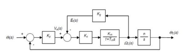 Solved CONTROL SYSTEM Q1)Determine the transfer function | Chegg.com