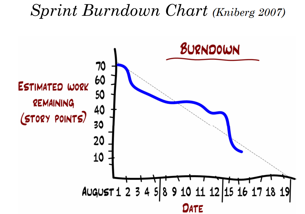 Solved [Software Engineering: Software Project | Chegg.com