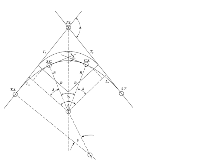 Solved Elements of Spiral Transition Curves: TS: point of | Chegg.com