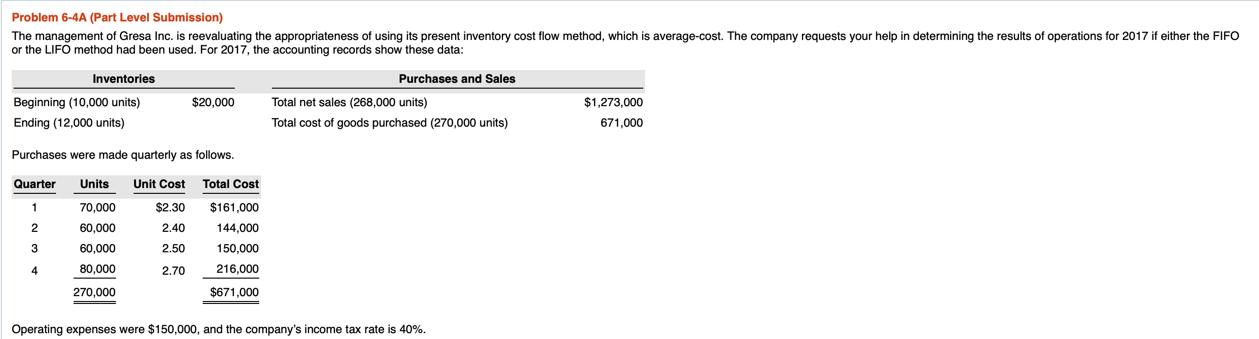 Solved Problem 6-4A (Part Level Submission) The management | Chegg.com