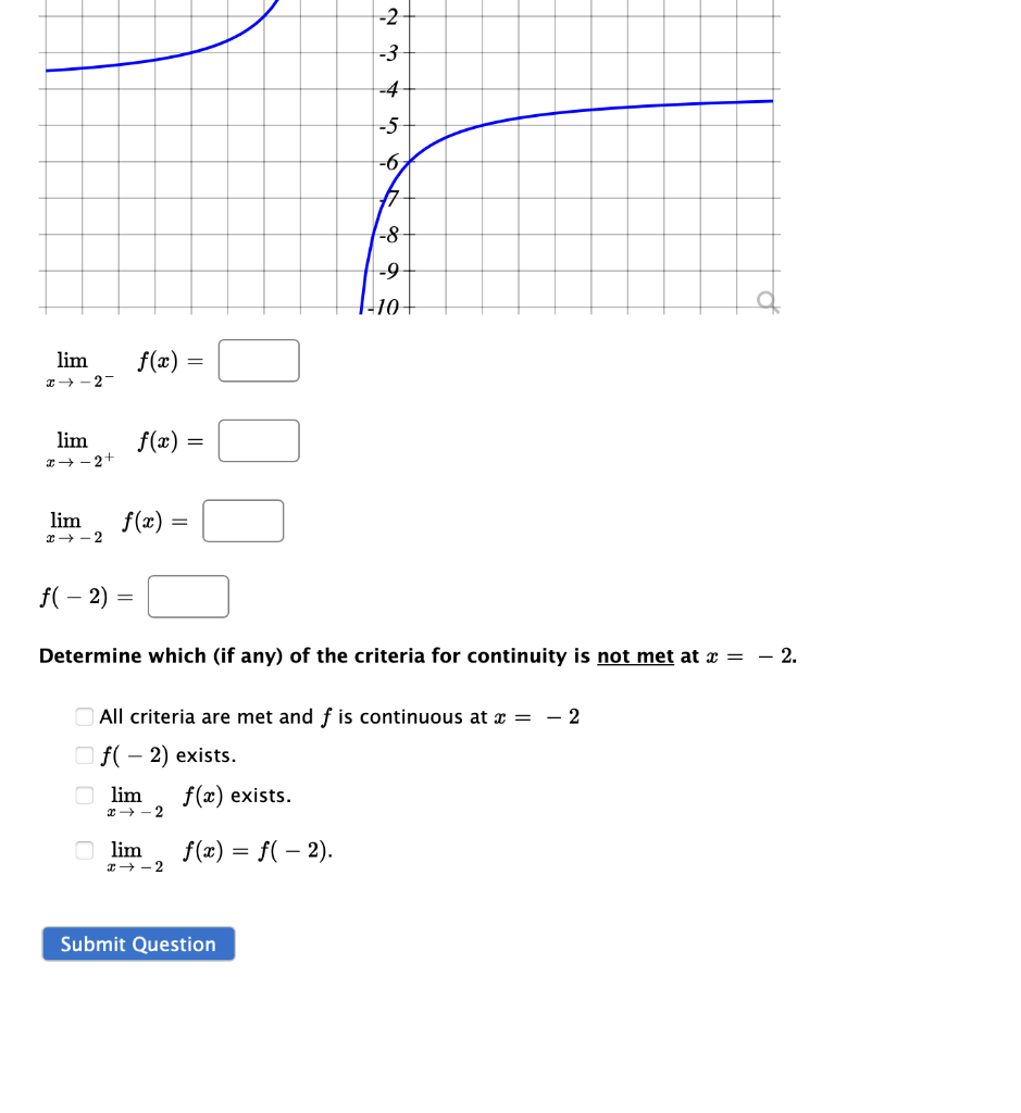 Solved The aranh helnw is the function f limx→−2−f(x)= | Chegg.com