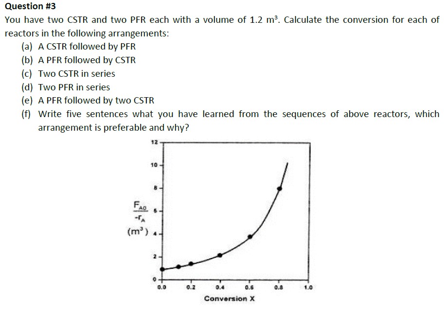Question \#3 ﻿You have two CSTR and two PFR each with | Chegg.com
