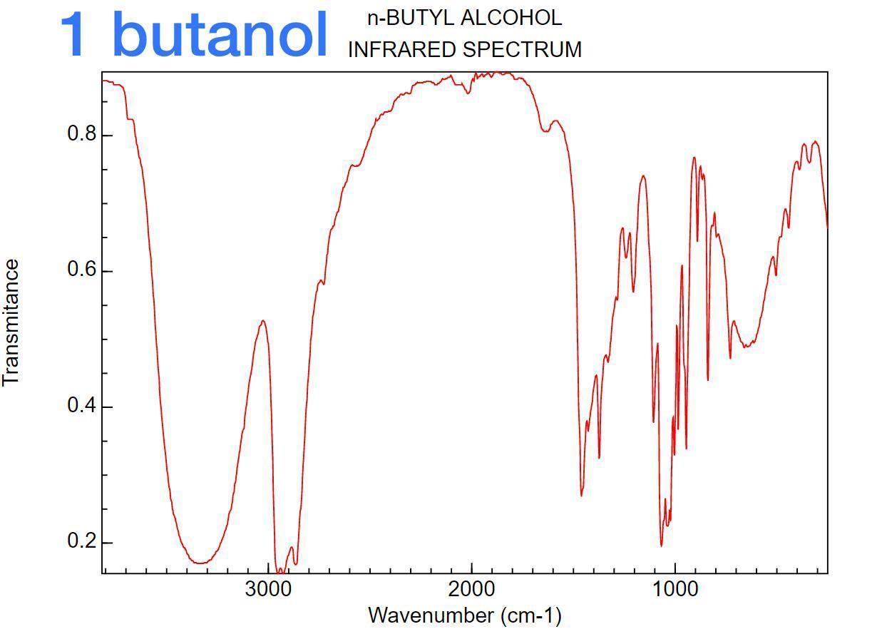 Solved “How was the FT-IR spectrum of the starting material, | Chegg.com