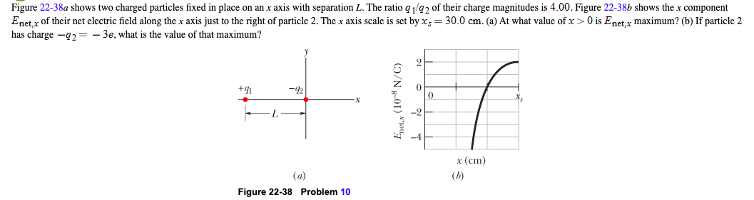 Solved Figure 22-38a shows two charged particles fixed in | Chegg.com