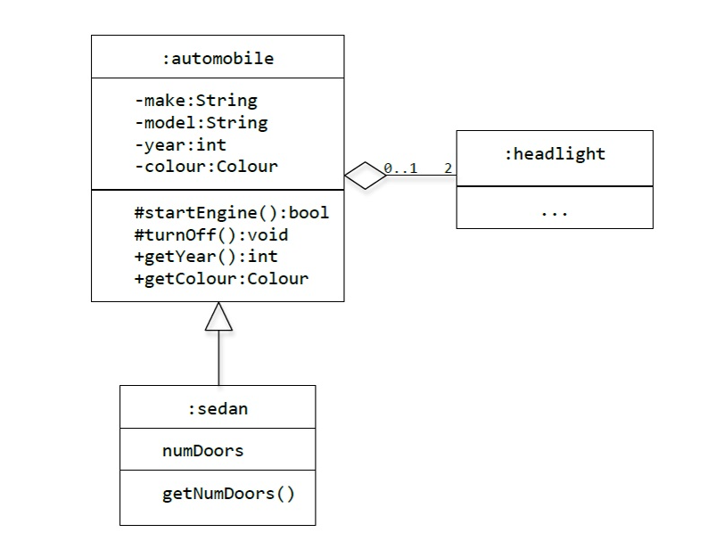 Solved How many classes are shown? A What is the type of | Chegg.com