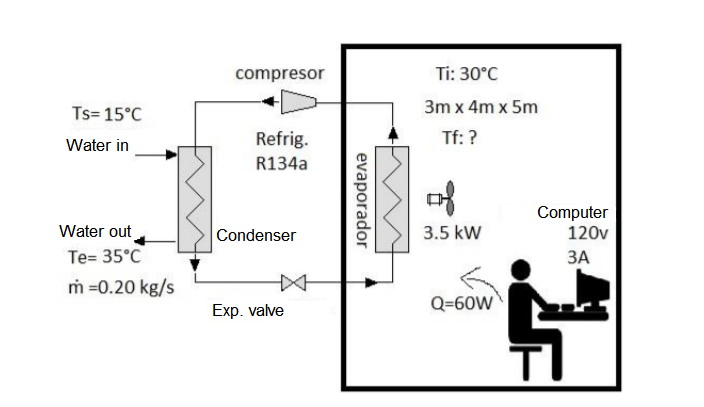 Solved A well insulated (adiabatic) enclosure measuring 3 m | Chegg.com