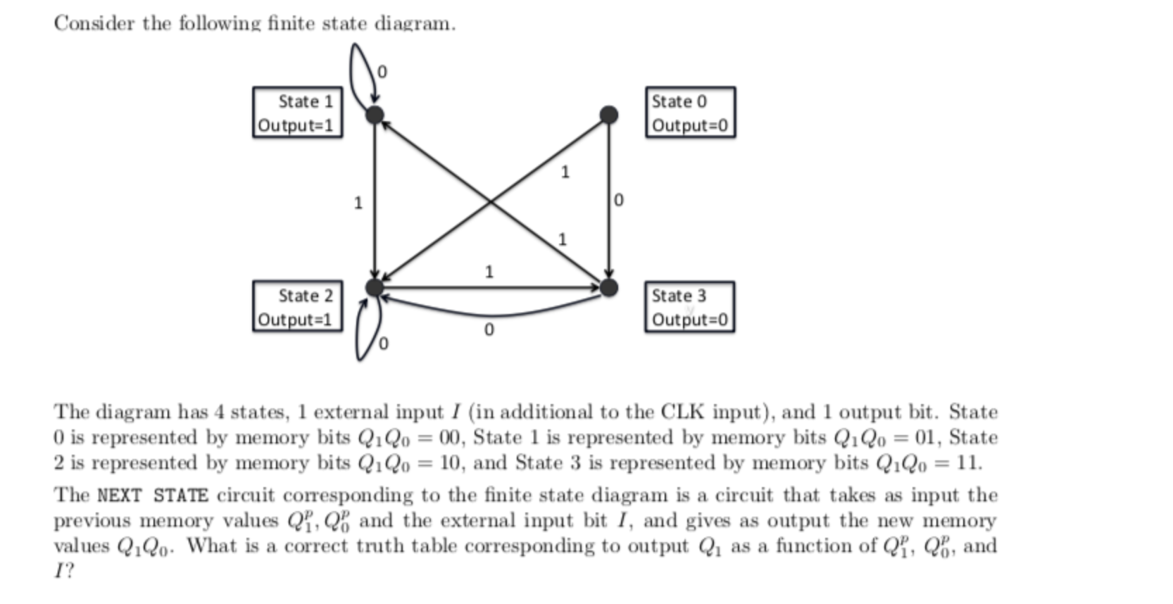 Solved Consider the following finite state diagram. State 1 | Chegg.com
