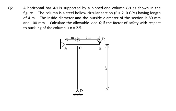 Solved Q2. A horizontal bar AB is supported by a pinned-end | Chegg.com